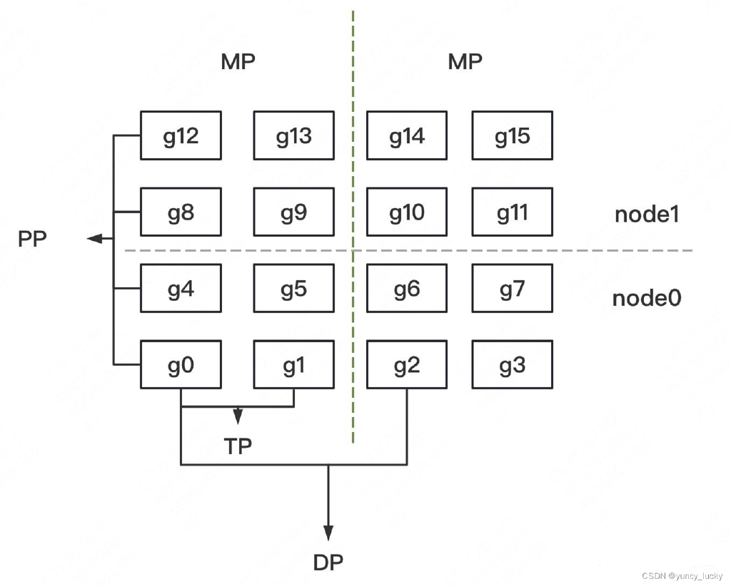 Megatron框架学习